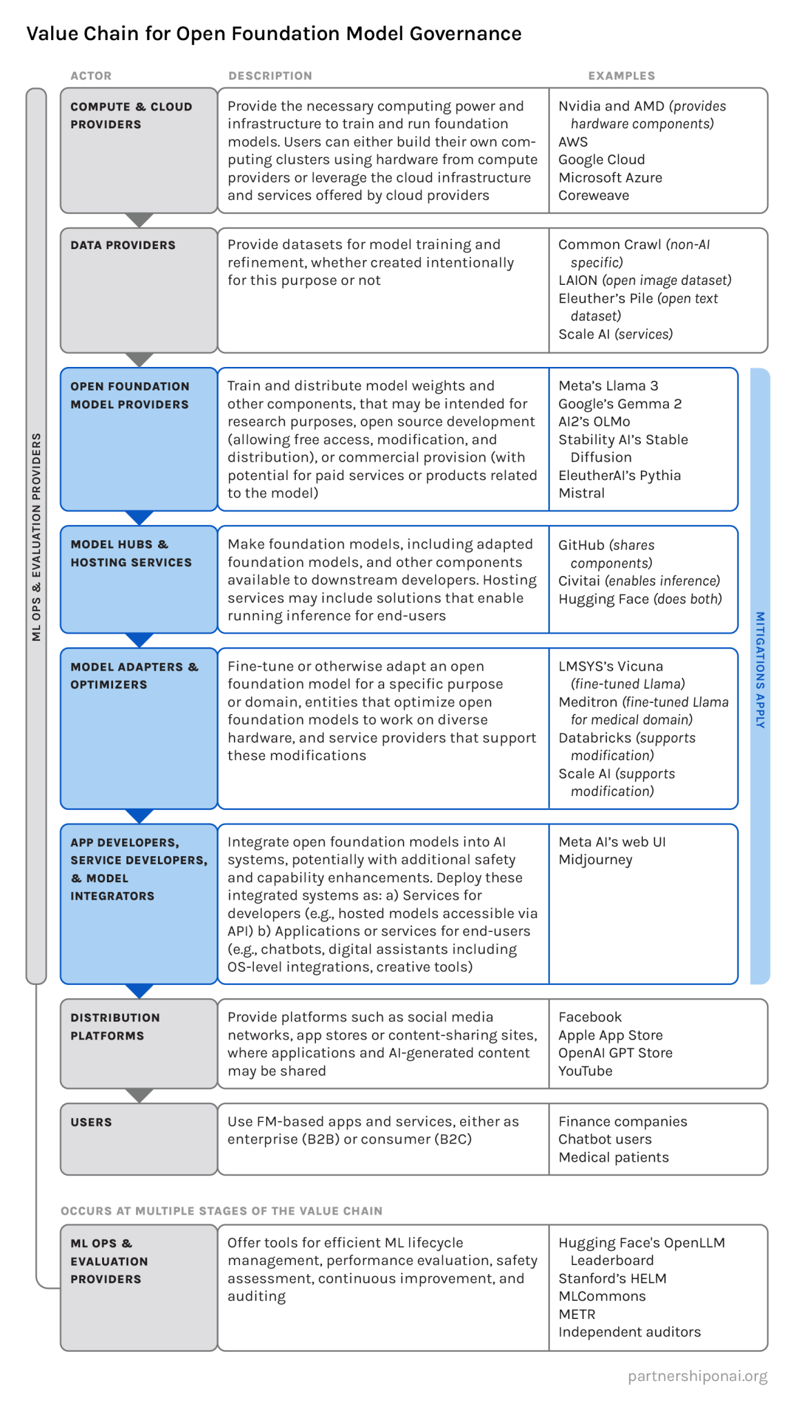 Advancing responsible practices for open source AI - The GitHub Blog