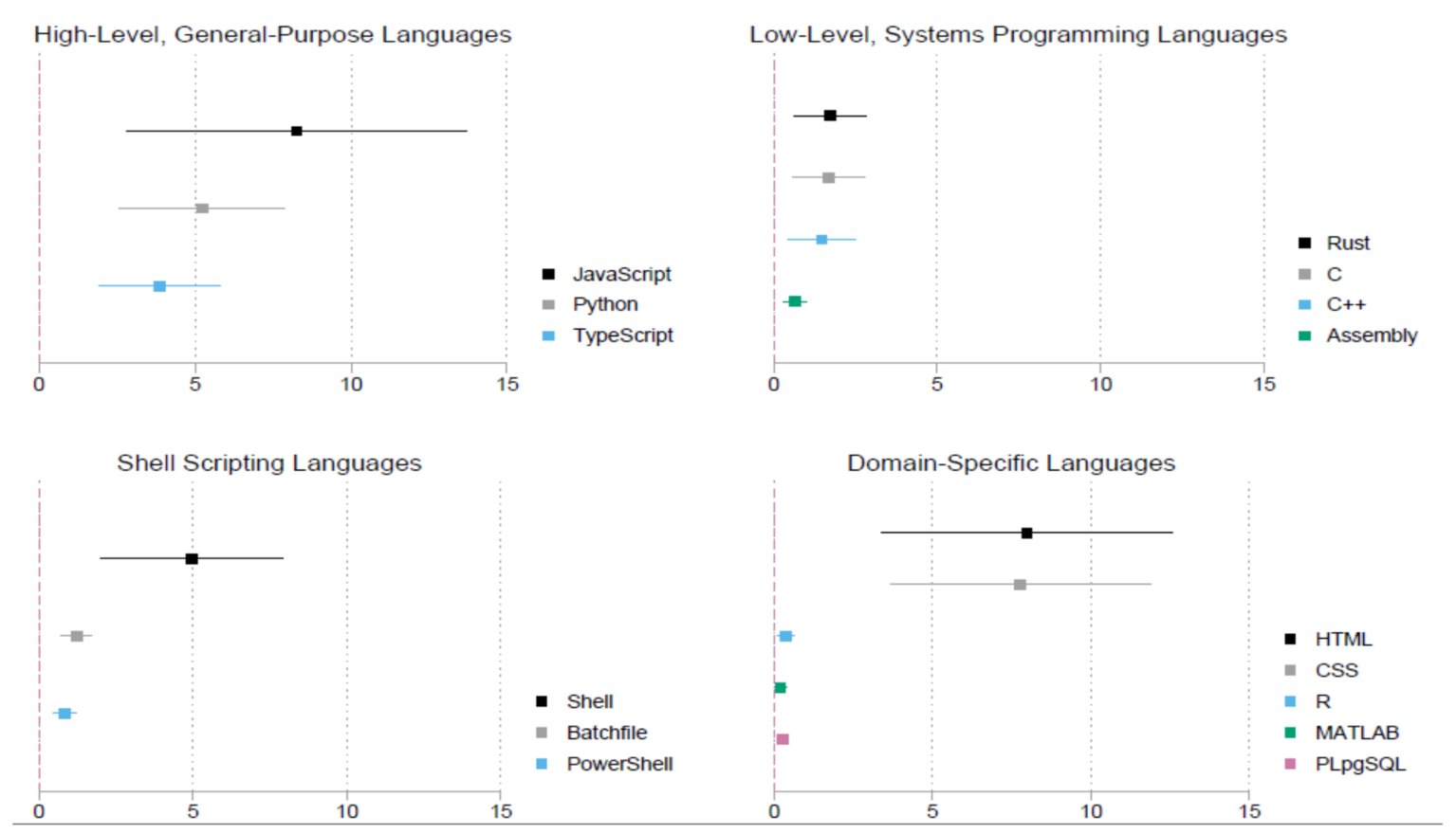 How researchers are using GitHub Innovation Graph data to estimate the impact of ChatGPT - The ...