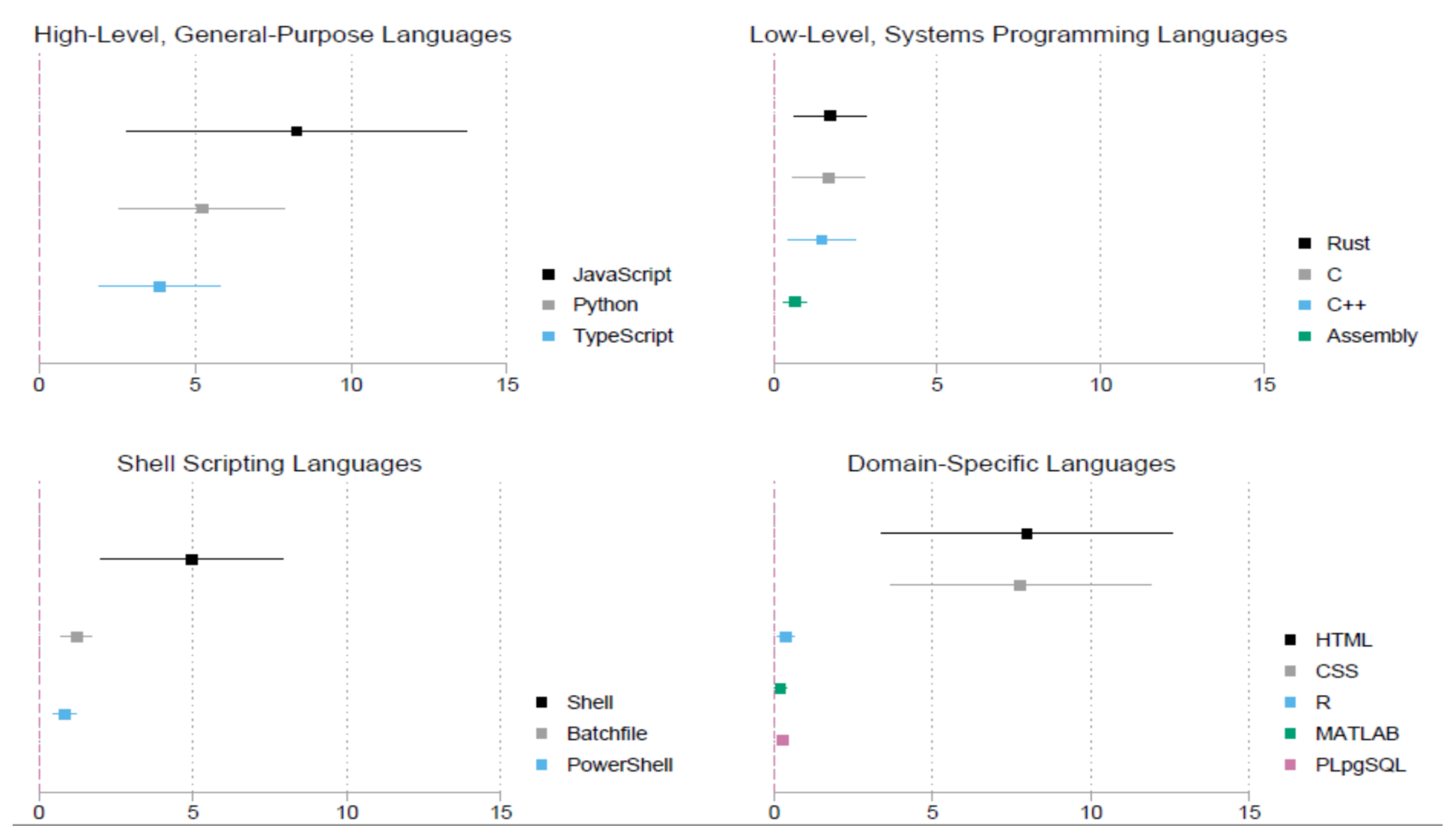 How researchers are using GitHub Innovation Graph data to estimate the ...