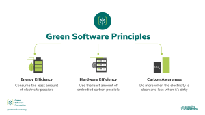 The 10 best tools to green your software - The GitHub Blog