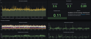 The 10 best tools to green your software - The GitHub Blog