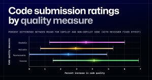 Does GitHub Copilot improve code quality? Here’s what the data says - The GitHub Blog