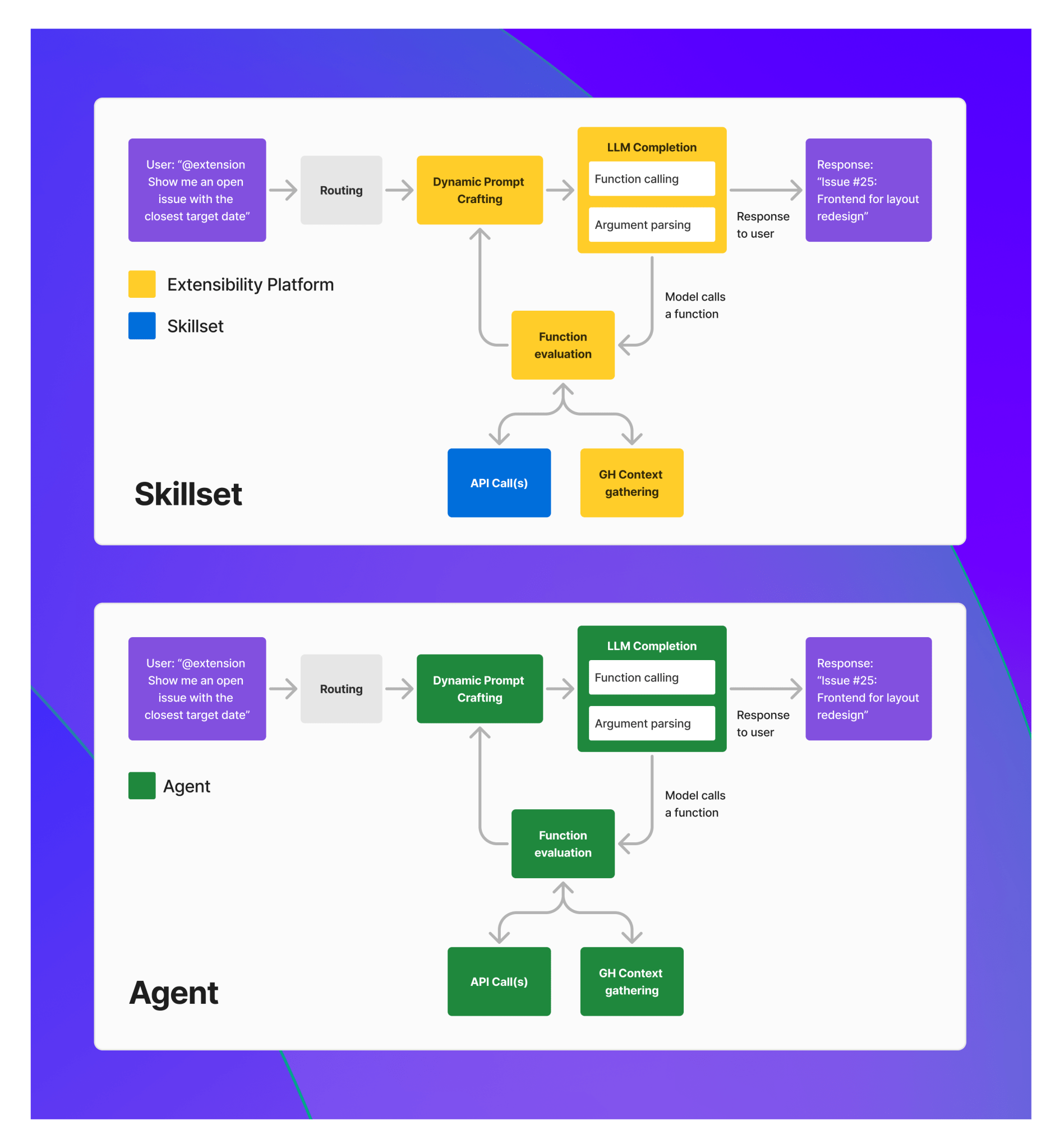 Build Copilot Extensions faster with skillsets - GitHub Changelog