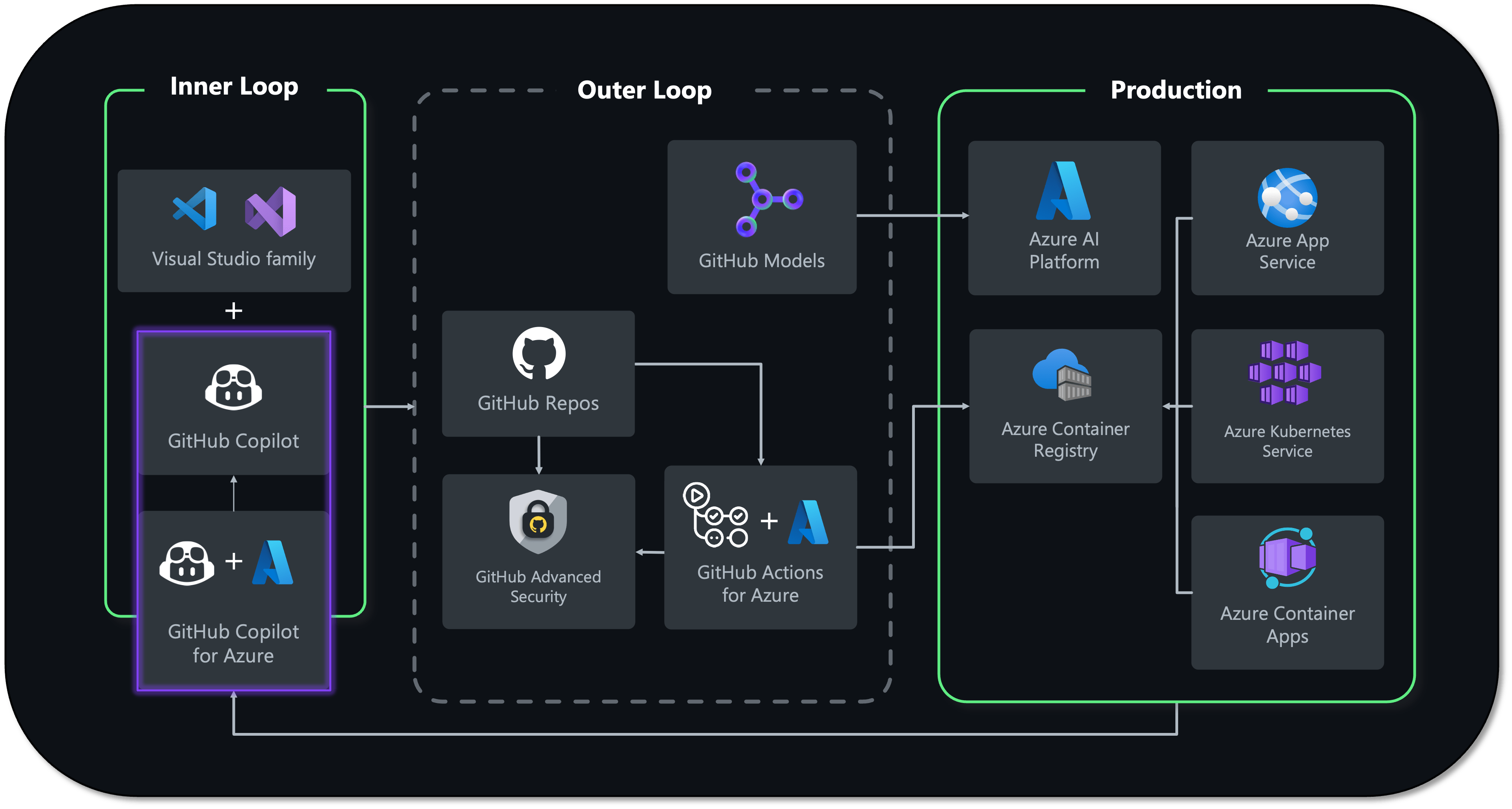 Software is a team sport: Building the future of software development ...