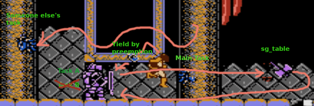 One day short of a full chain: Part 1 - Android Kernel arbitrary code ...