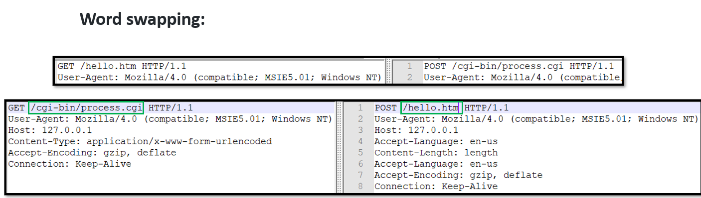 Fuzzing sockets: Apache HTTP, Part 1: Mutations - The GitHub Blog