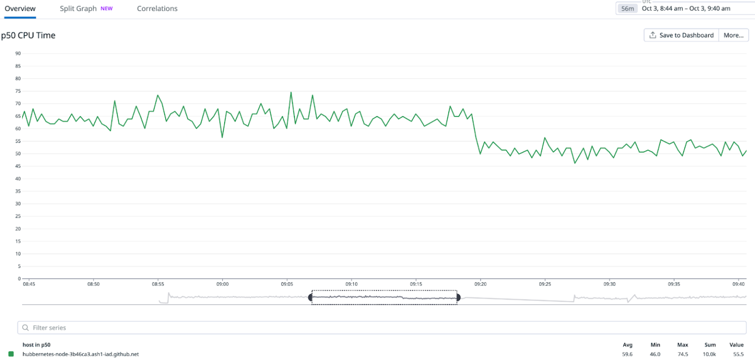 Breaking down CPU speed: How utilization impacts performance - The GitHub Blog