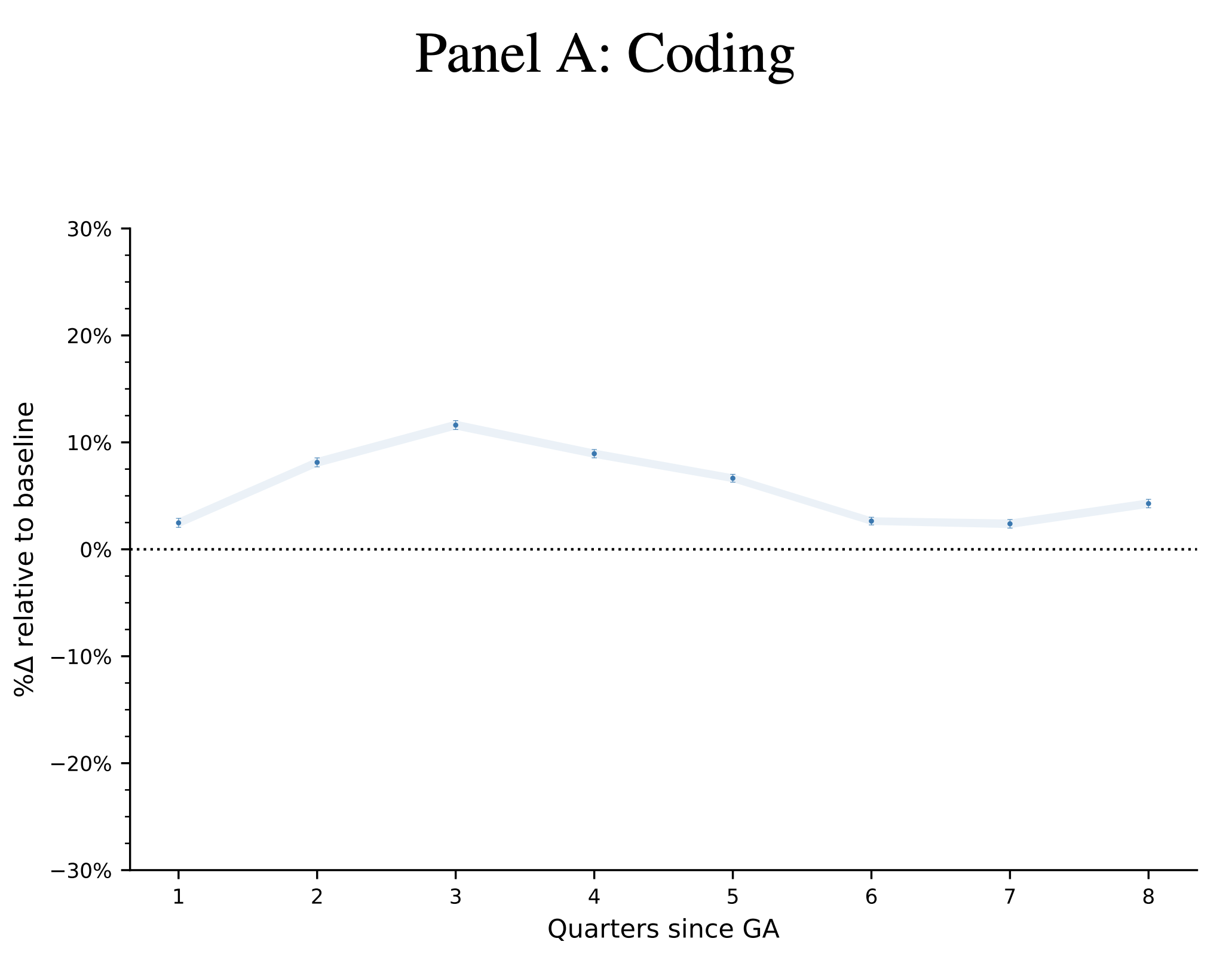 Inside The Research How Github Copilot Impacts The Nature Of Work For Open Source Maintainers 6690