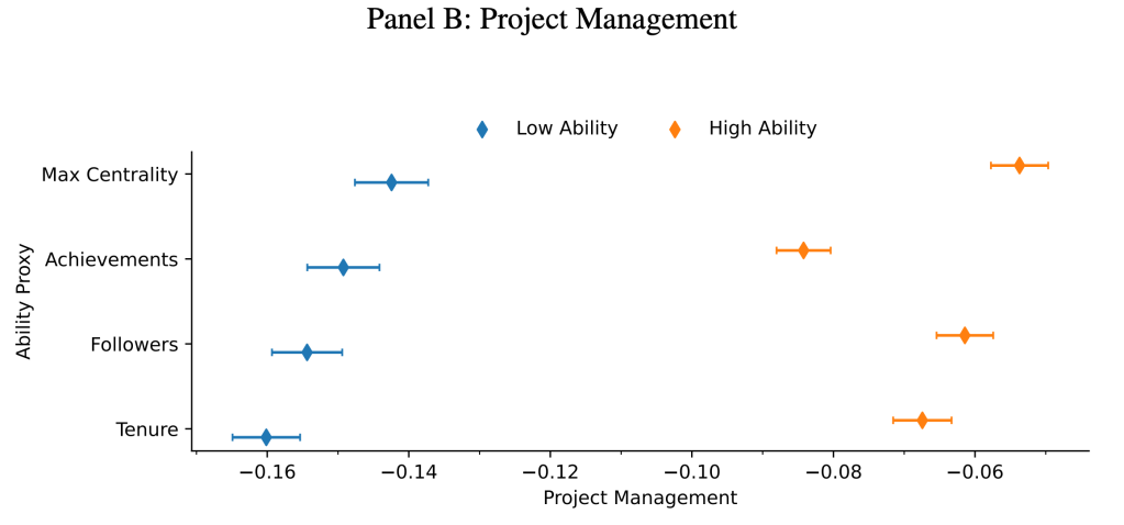 Inside The Research How Github Copilot Impacts The Nature Of Work For Open Source Maintainers