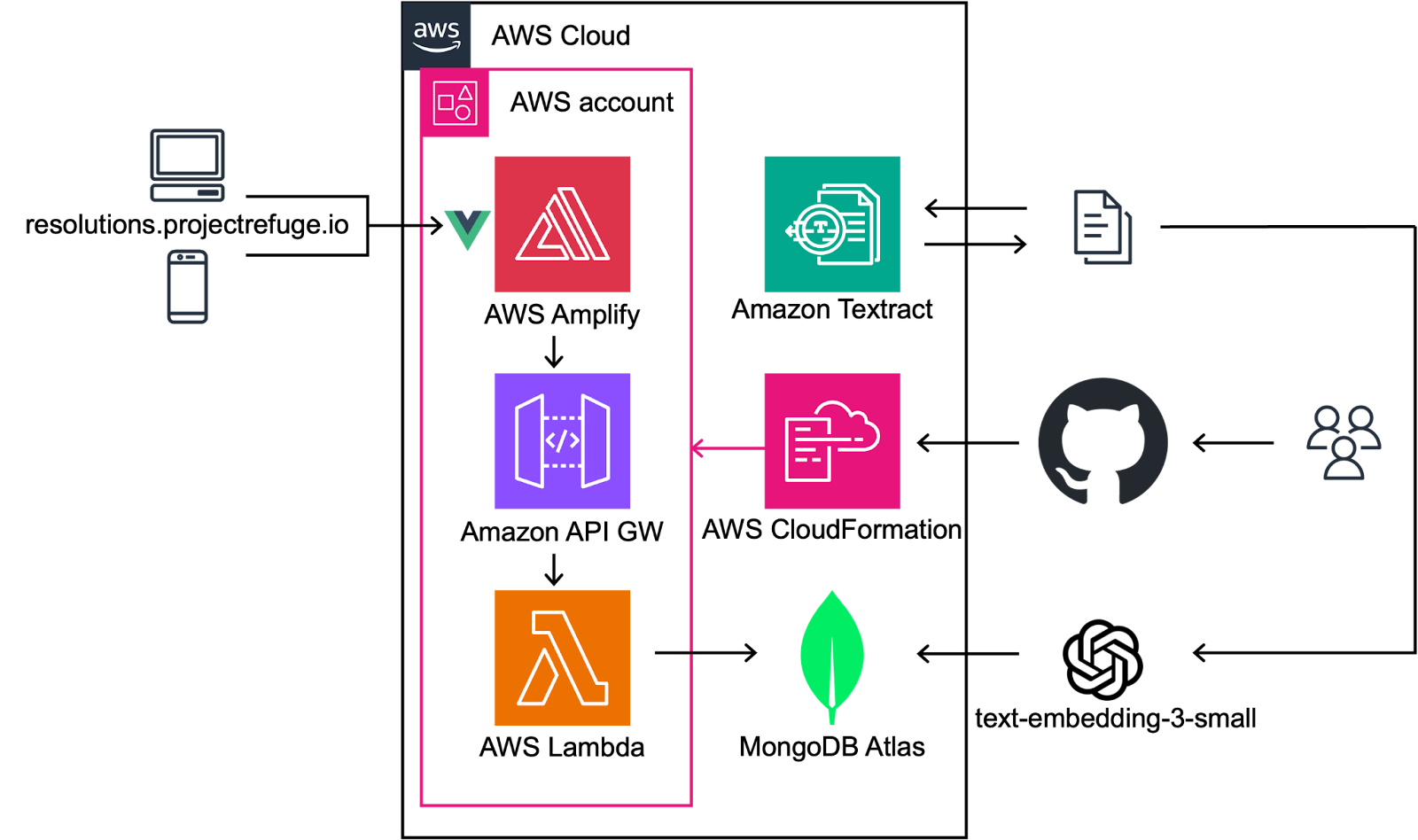 4 steps to building a natural language search tool - The GitHub Blog