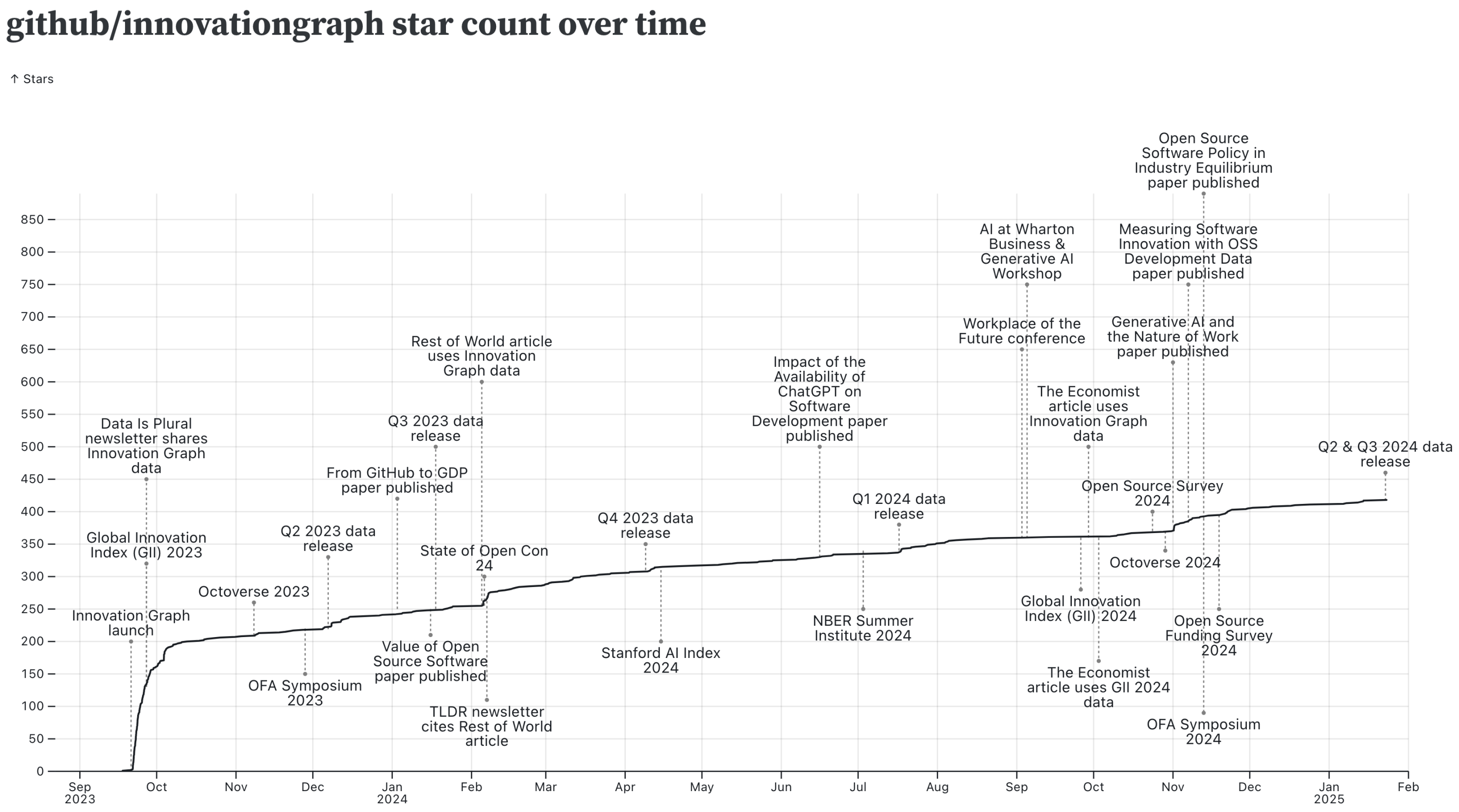Thats A Wrap Github Innovation Graph In 2024 The Github Blog