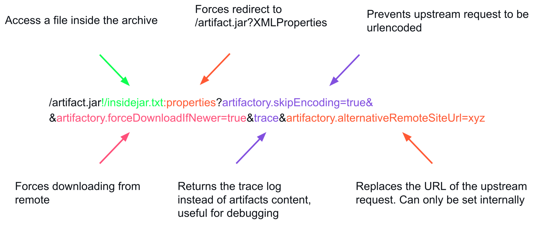 Attacks on Maven proxy repositories - The GitHub Blog