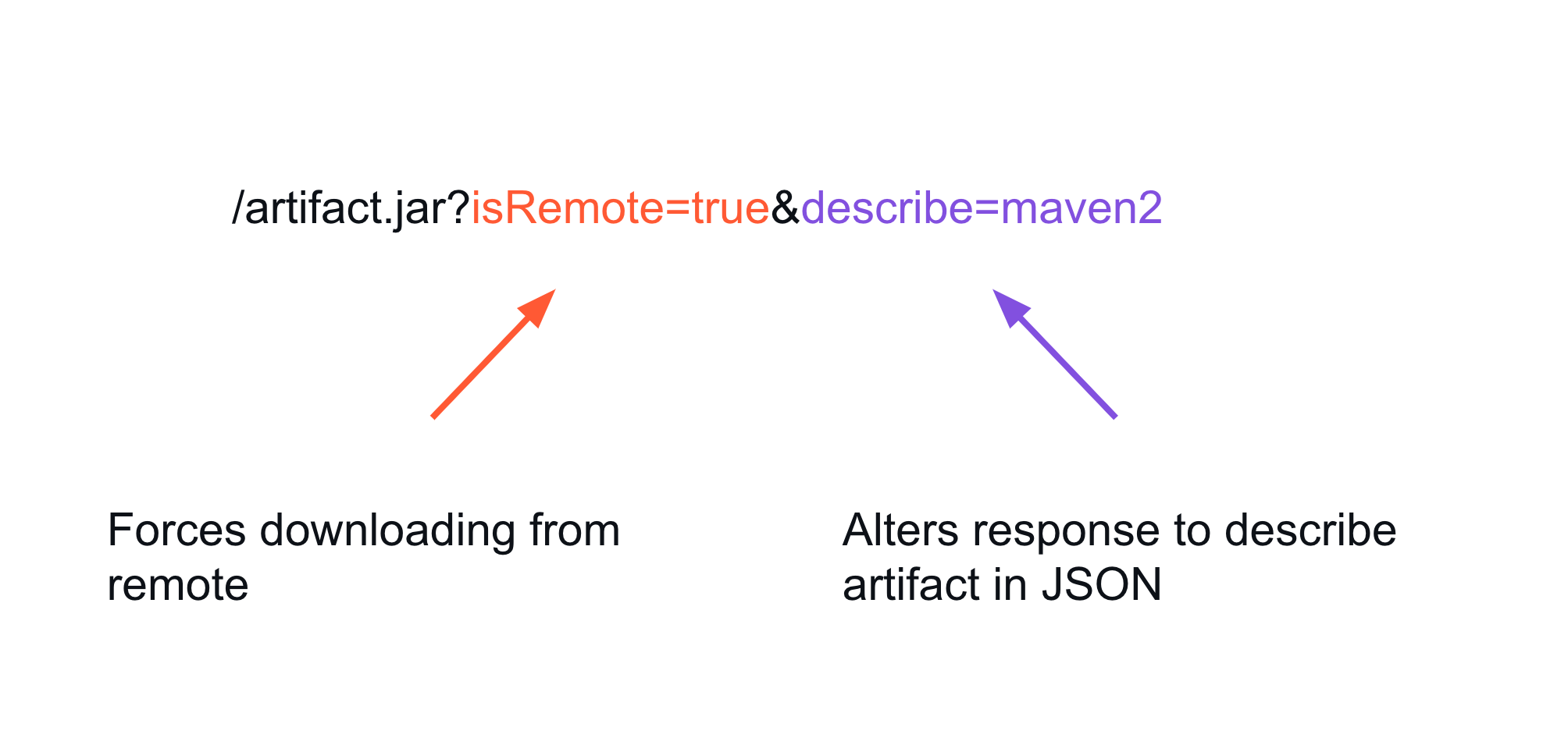 Attacks on Maven proxy repositories - The GitHub Blog