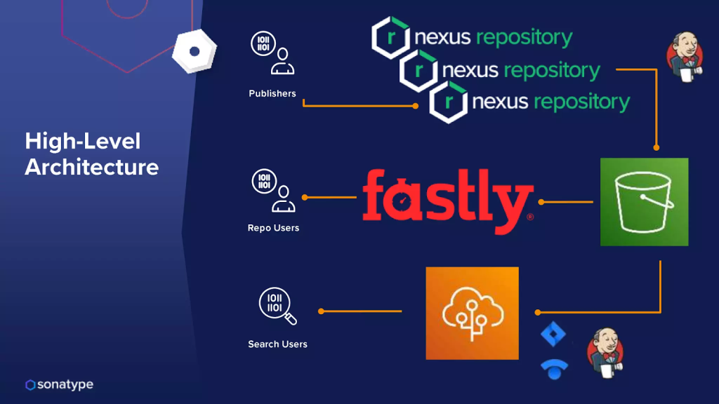 Attacks on Maven proxy repositories - The GitHub Blog