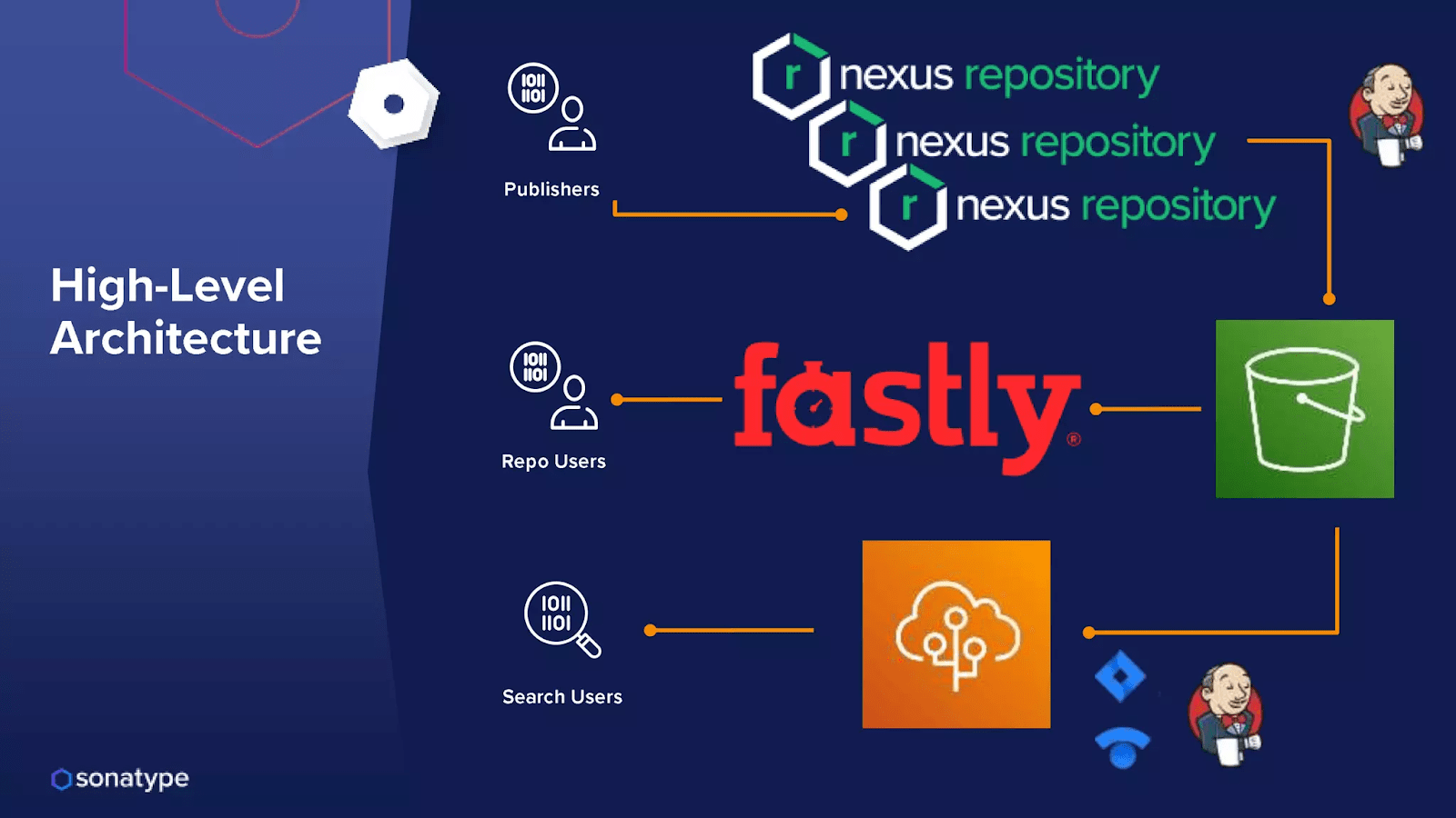 Attacks on Maven proxy repositories - The GitHub Blog