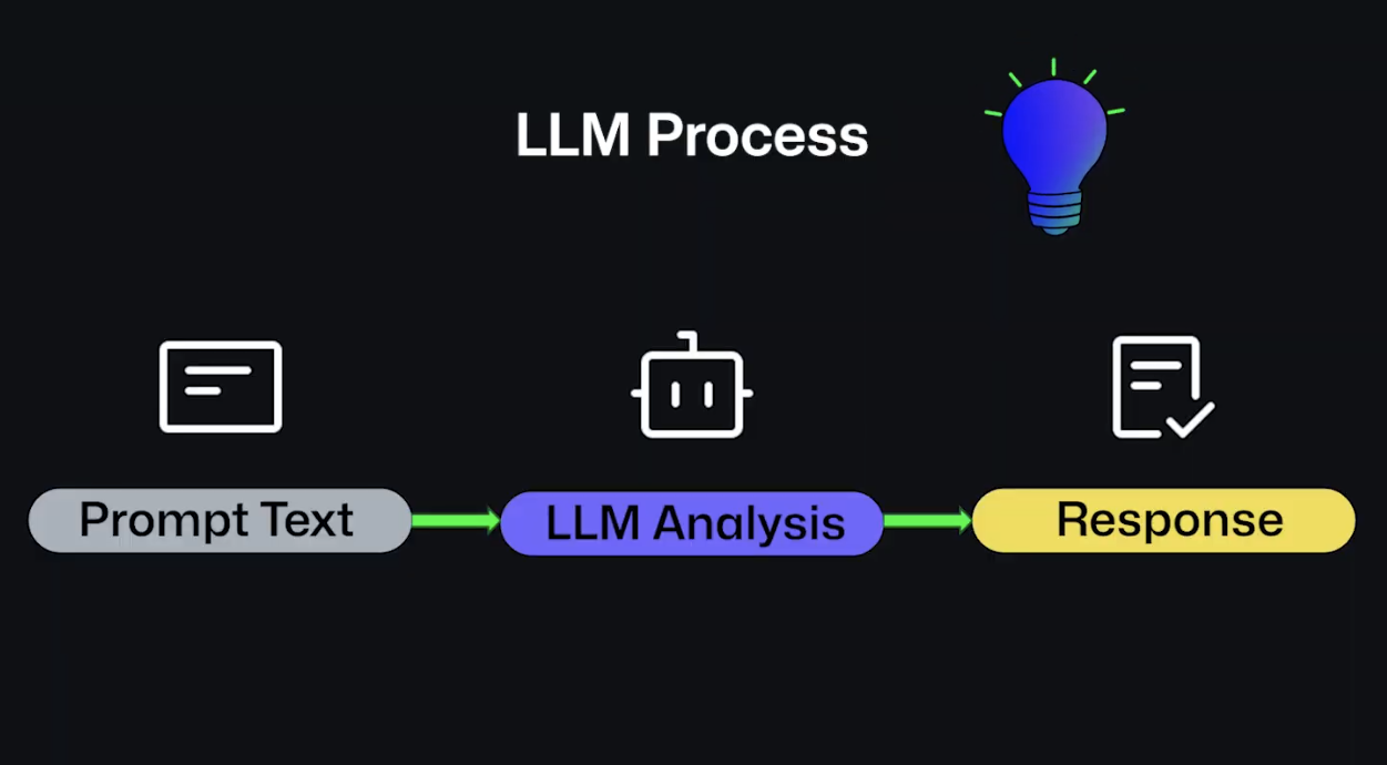 GitHub for Beginners: How to get LLMs to do what you want - The GitHub Blog