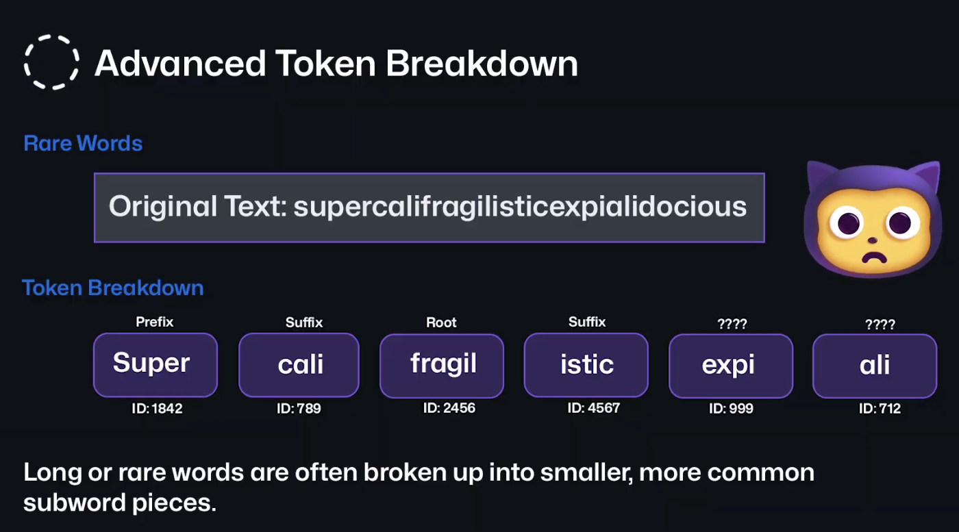 GitHub for Beginners: How to get LLMs to do what you want - The GitHub Blog