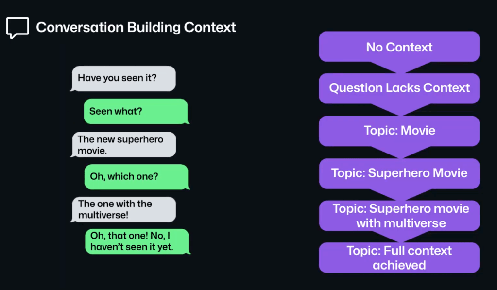 GitHub for Beginners: How to get LLMs to do what you want - The GitHub Blog