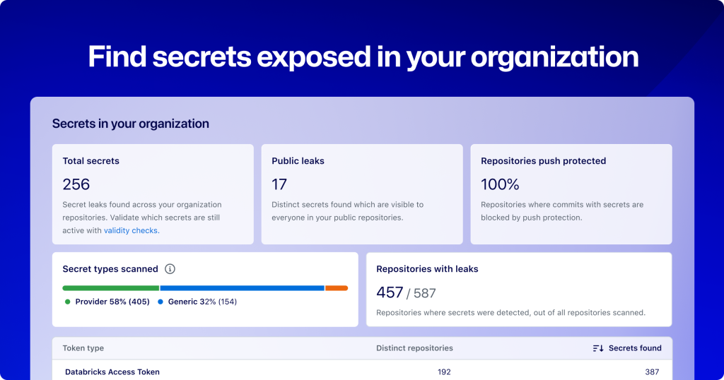 GitHub found 39M secret leaks in 2024. Here's what we're doing to help ...