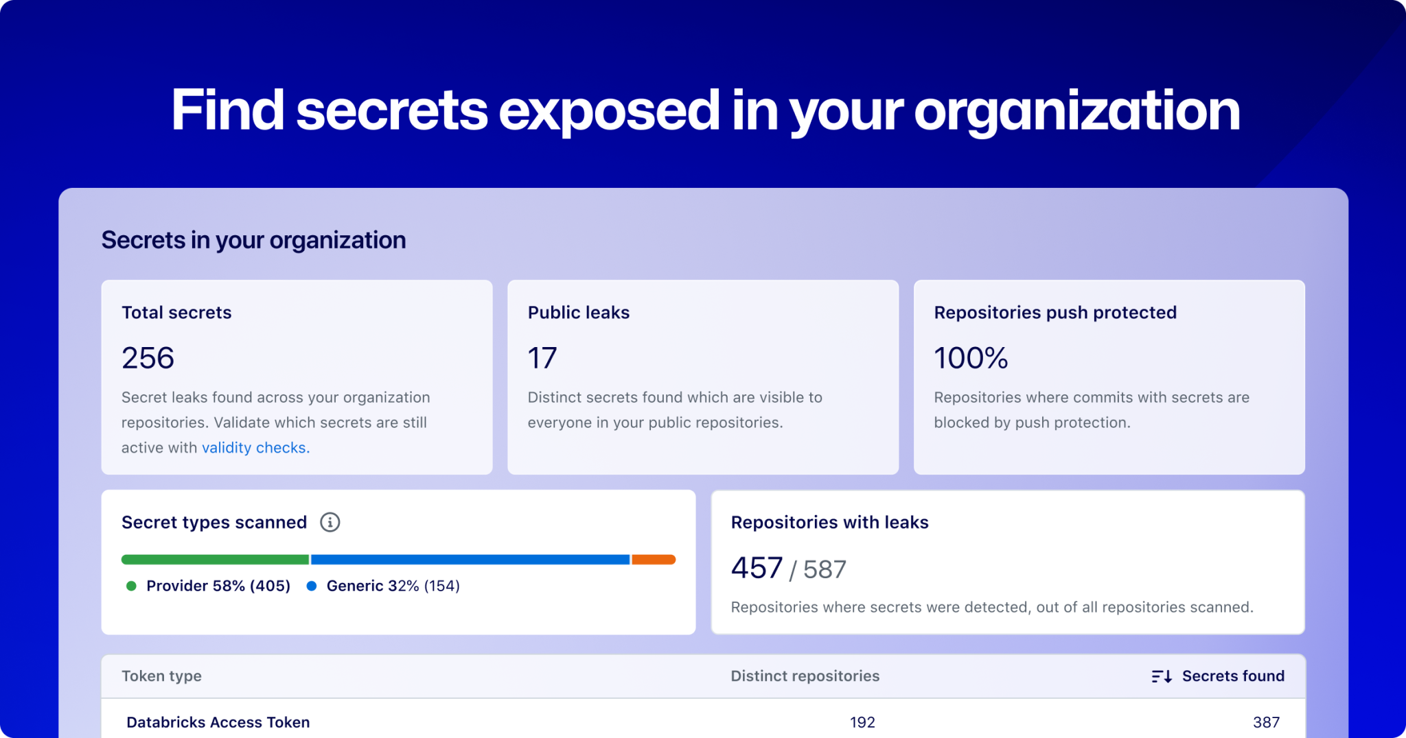 GitHub found 39M secret leaks in 2024. Here's what we're doing to help - The GitHub Blog