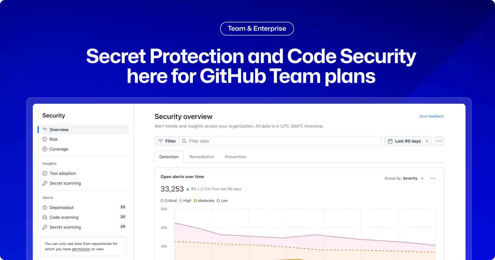 GitHub Advanced Security is here for GitHub Team organizations - GitHub Changelog