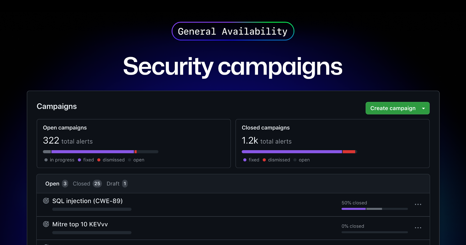 Found Means Fixed Reduce Security Debt At Scale With Github Security