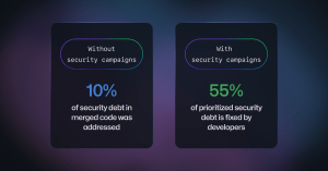 Found means fixed: Reduce security debt at scale with GitHub security campaigns - The GitHub Blog