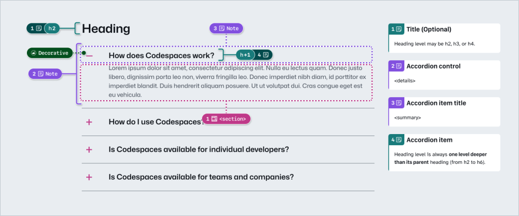 Design system annotations, part 1: How accessibility gets left out of ...