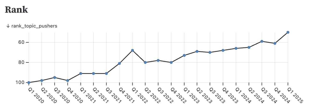 Q1 2025 Innovation Graph update: Bar chart races, data visualization on ...