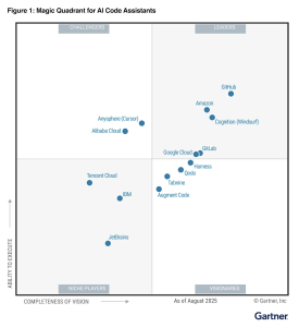 Gartner positions GitHub as a Leader in the 2025 Magic Quadrant for AI Code Assistants for the ...