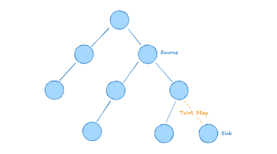 Understand your software’s supply chain with GitHub’s dependency graph ...