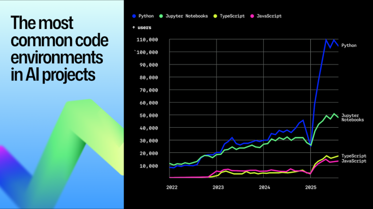 Why developers still flock to Python: Guido van Rossum on readability ...