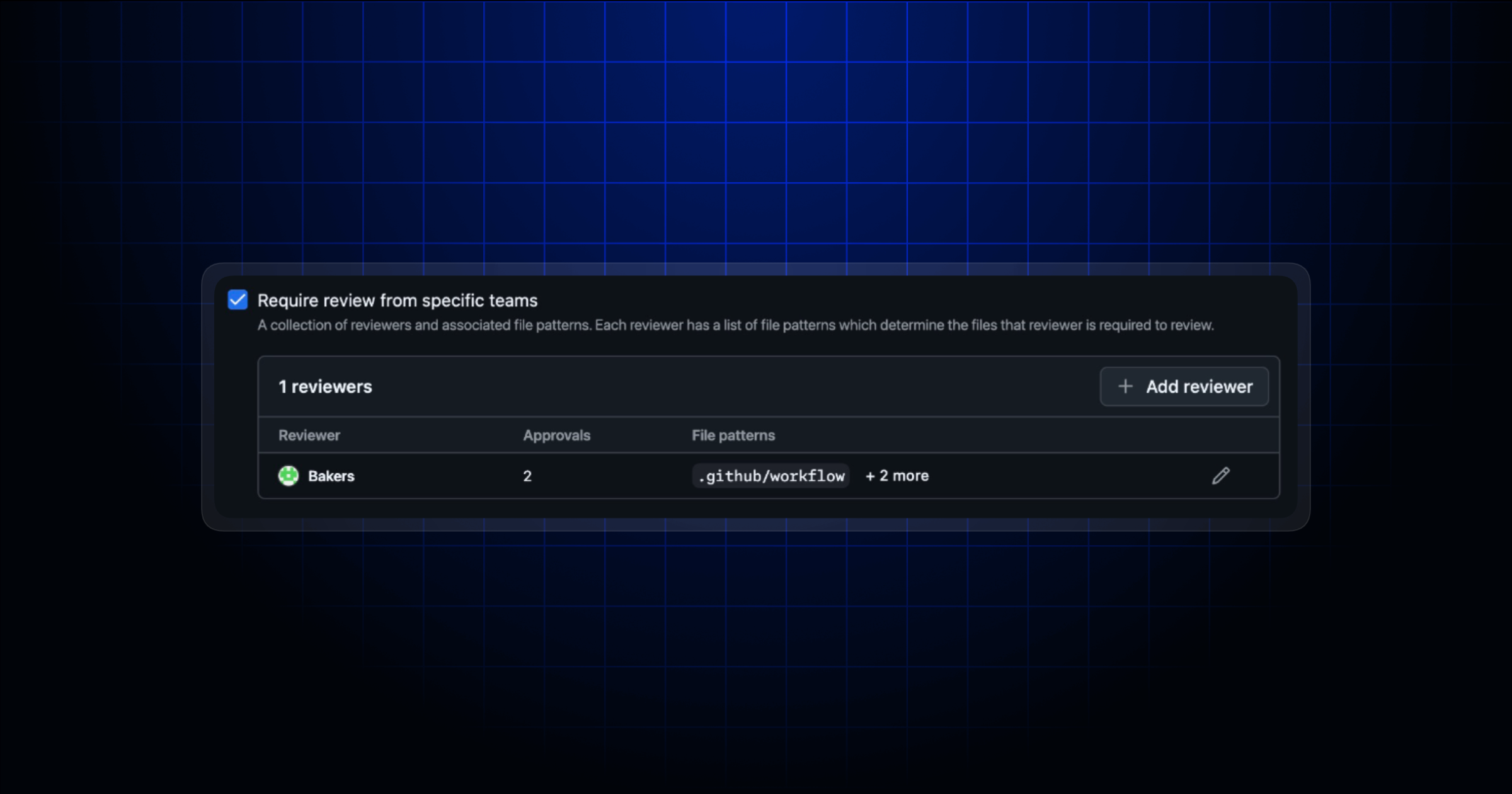 Required review by specific teams now available in rulesets - GitHub ...