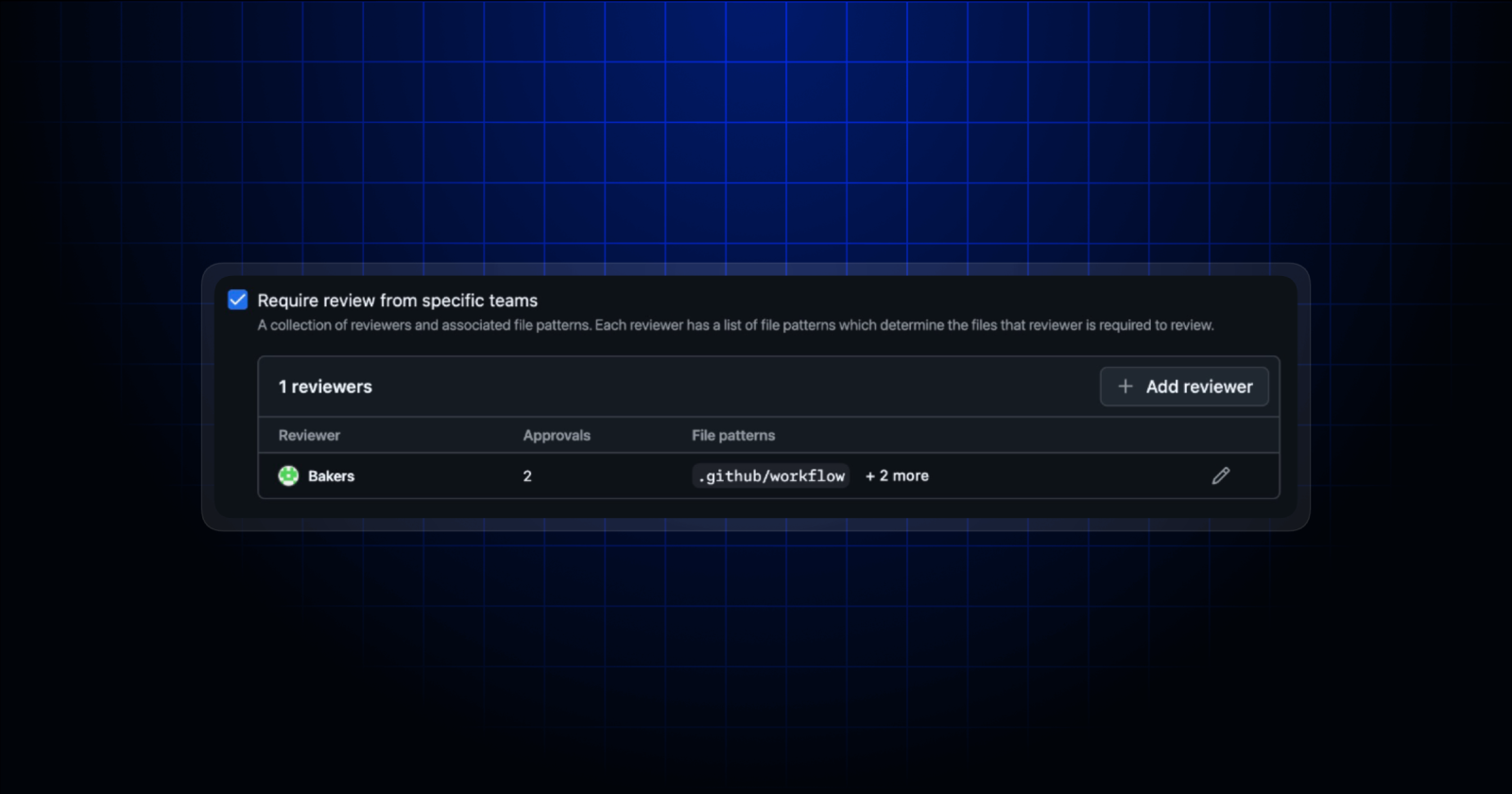 Required review by specific teams now available in rulesets - GitHub Changelog