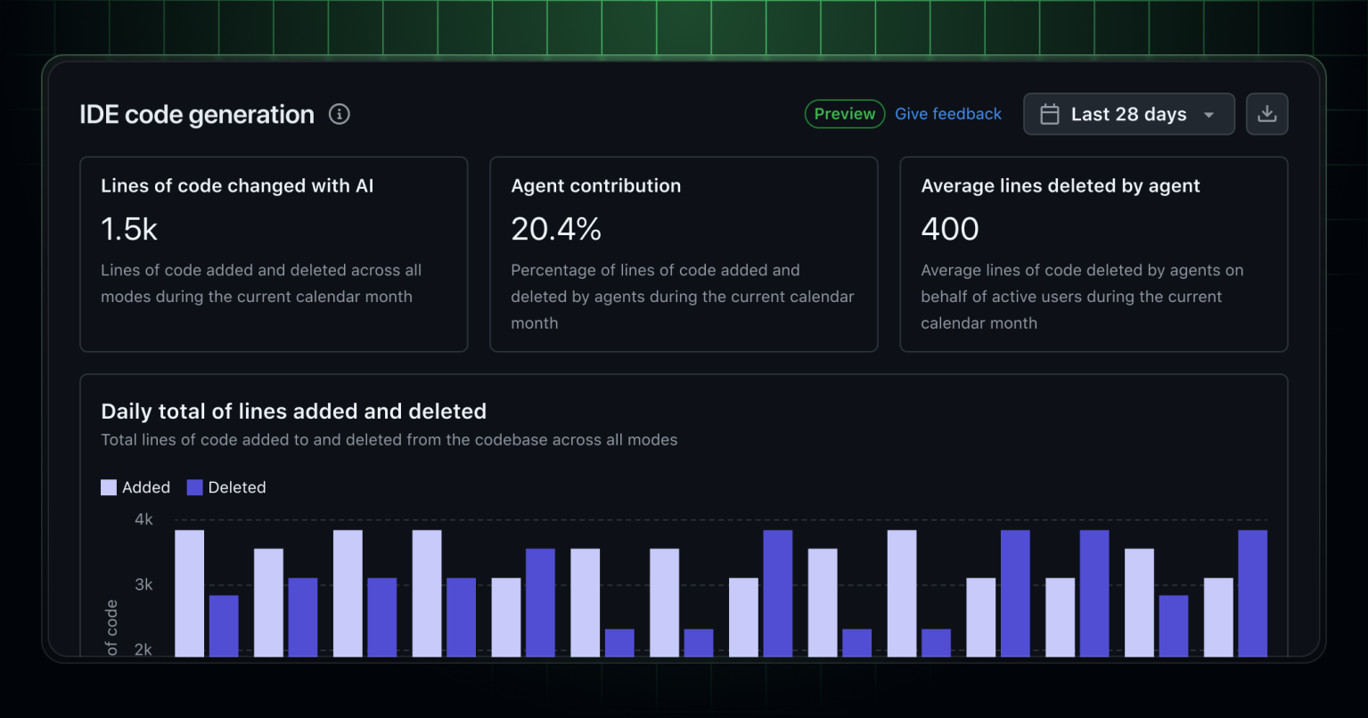 Track Copilot code generation metrics in a dashboard - GitHub Changelog