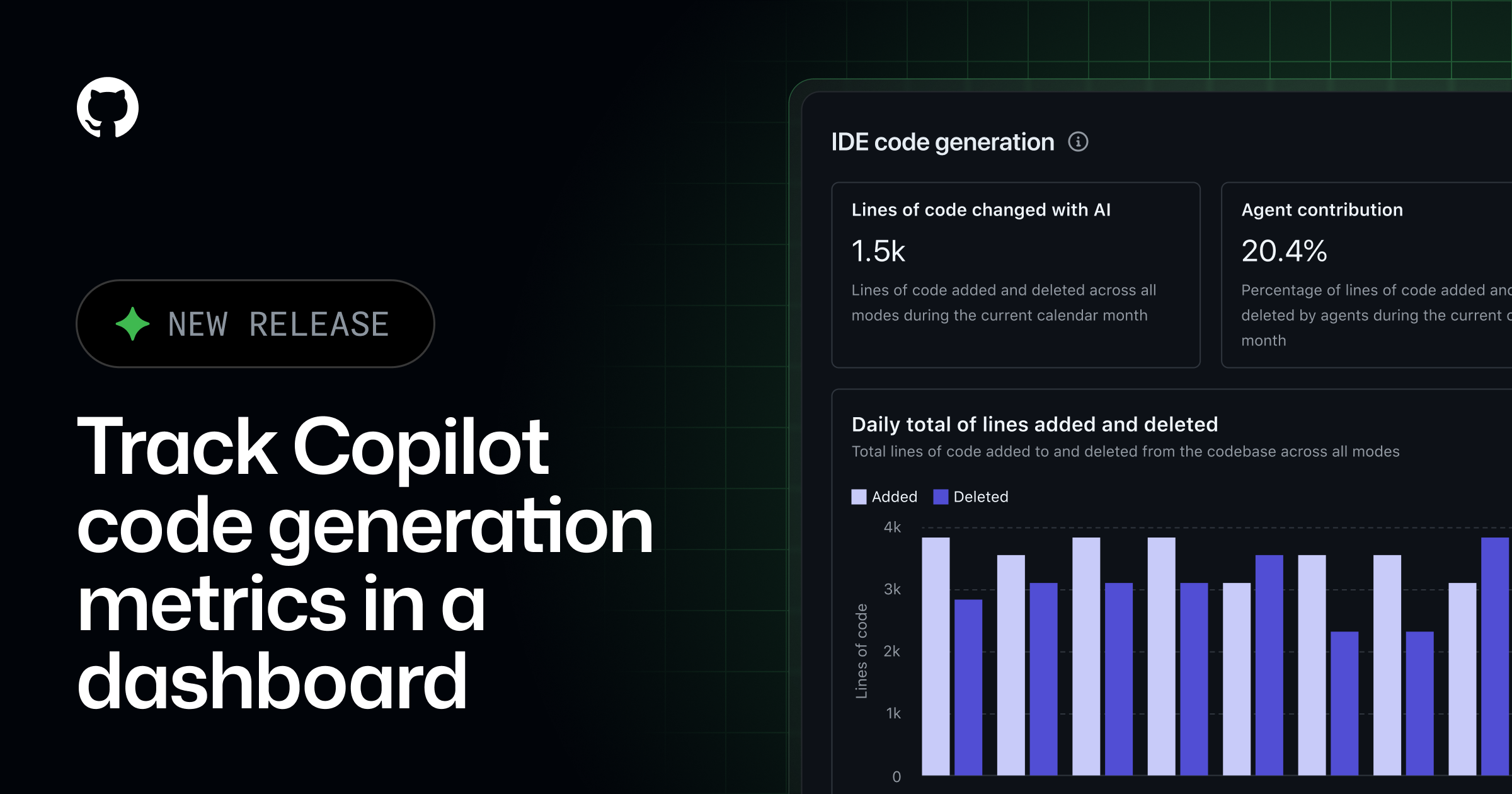 Track Copilot code generation metrics in a dashboard - GitHub Changelog