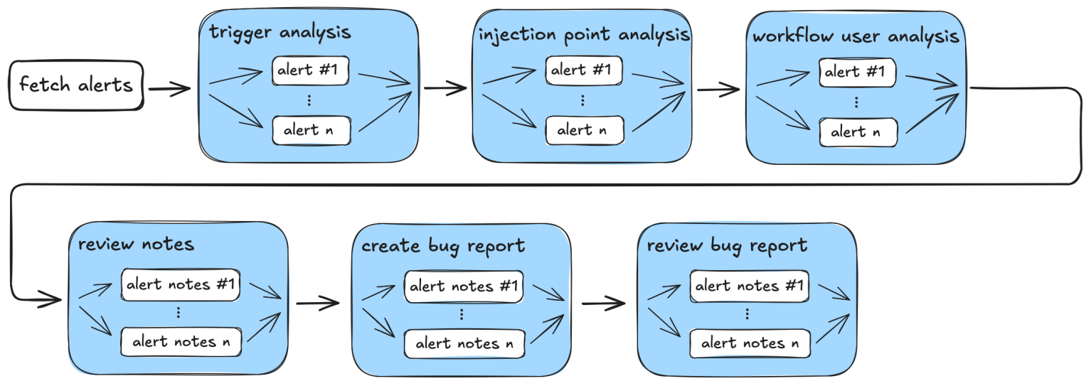 AI-supported vulnerability triage with the GitHub Security Lab Taskflow ...