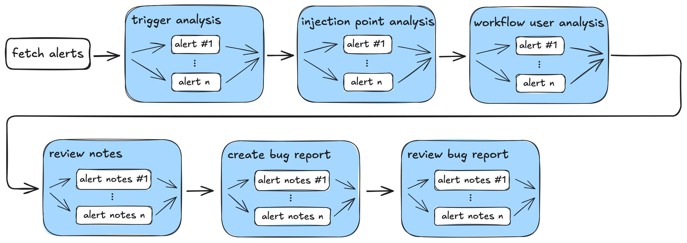 AI-supported vulnerability triage with the GitHub Security Lab Taskflow ...