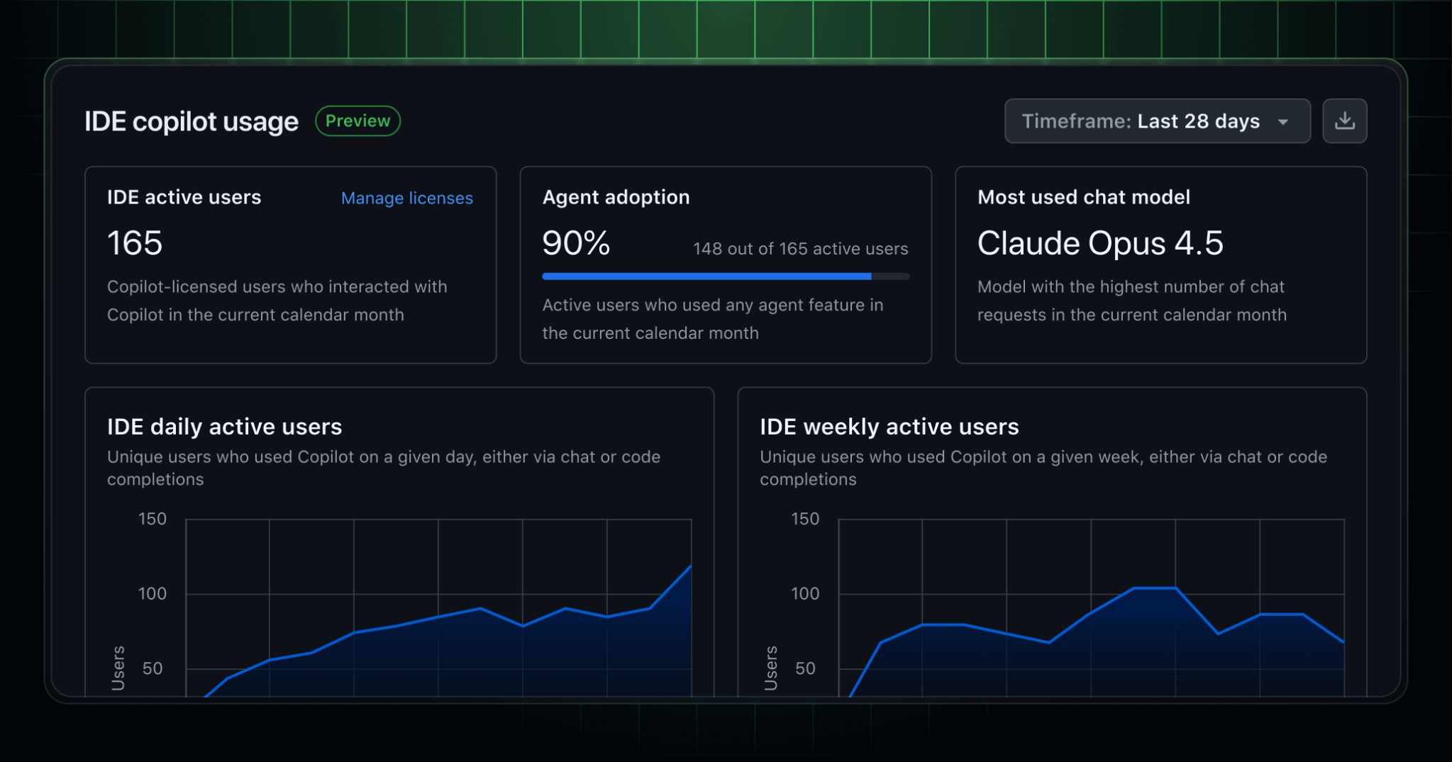 Copilot metrics in GitHub Enterprise Cloud with data residency in ...